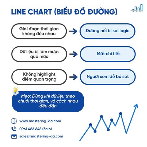 mastering data analytics 💡dashboard mẫu cho ngành digital marketing