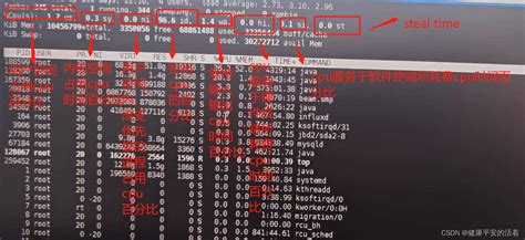 linux中调优性能排查 top命令的作用 linux中top命令默认会显示下面哪些选项 系统运行时间 csdn博客