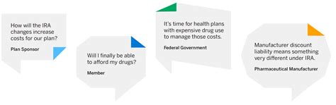 Stakeholder Perspectives On The Transformative Ira Part D Benefit Redesign