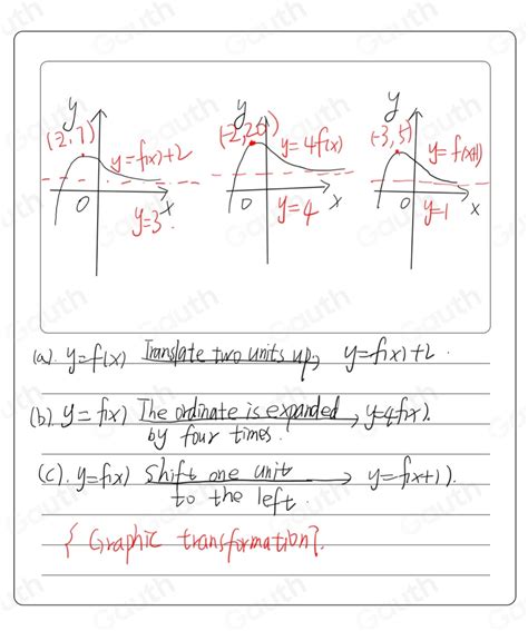 Solved Compiered Figure Figure Shows A Sketch Of Part Of The Curve With Equation Y F X