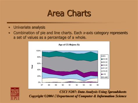 Ppt Charts Powerpoint Presentation Free Download Id9292019