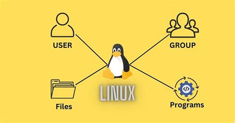 Linux Linuxcommands Unix Systemadministration Techtips Linuxtutorial Santosh Shinde