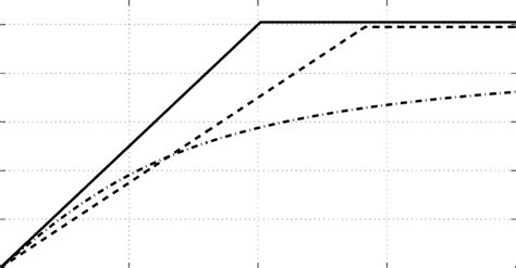 Typical Examples For Relaxation Function Φ Rel Download Scientific