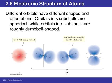 Atoms And The Periodic Table Ppt Download