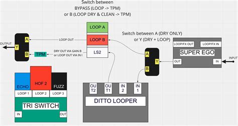 Weird Routings Switchers Loopers Matrices Etc R Guitarpedals