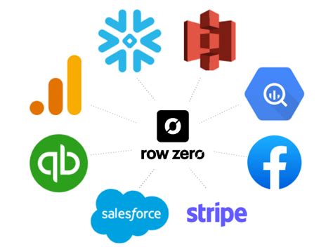 Best Spreadsheet For Business Intelligence Row Zero