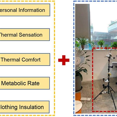 subjective questionnaire and physical environment measurements