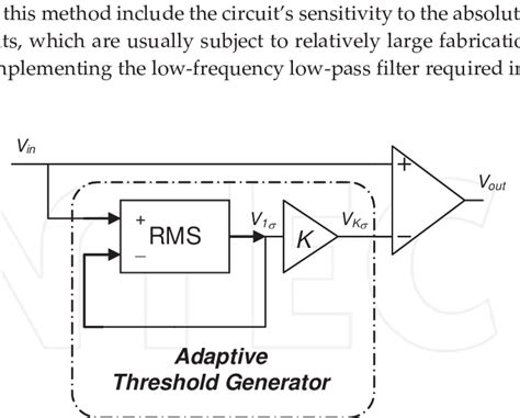 Functional Diagram Of The Analog Spike Detector Of 15 Download