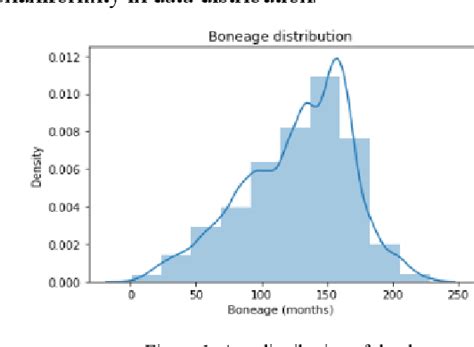 Figure 1 From Deep Learning Framework For Automatic Bone Age Assessment Semantic Scholar