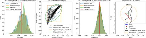 figure 2 from multi modal conformal prediction regions by optimizing