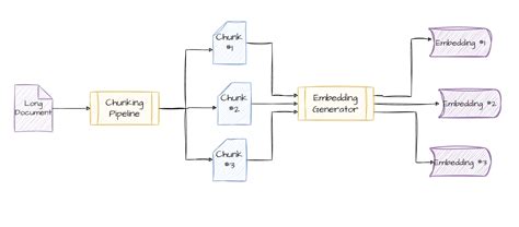 In Depth Guide To Building A Custom Gpt 4 Chatbot On Your Data