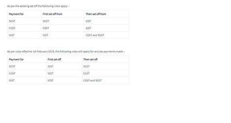Gst Monthly Auto Adjustment I Soft Computer