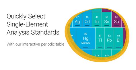 Agilent Technologies On Linkedin Use Our Interactive Periodic Table To