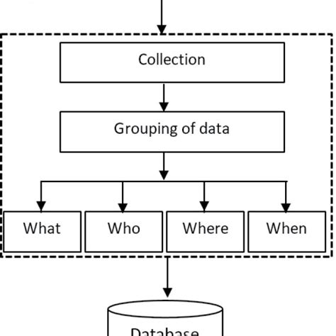 Traceability Management Module Download Scientific Diagram