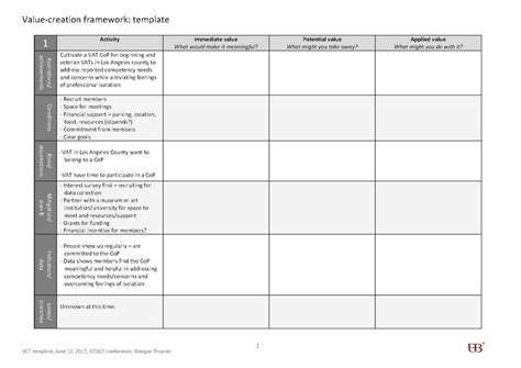 Value Creation Plan Template