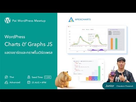 Charts Graphs JS With WordPress YouTube
