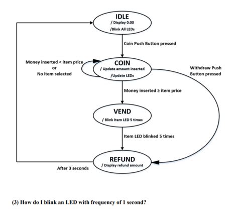 Help Vending Machine Verilog Fpga Digilent Forum