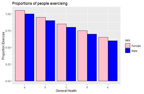 Ggplot2 Customizing Grouped Bar Graph Colors In R Stack Overflow