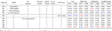 Feature Representation Learning With Adaptive Displacement Generation