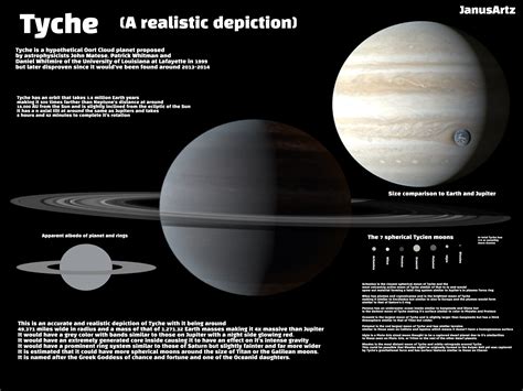 Tyche A Realistic Depiction By Theastroverse On Deviantart