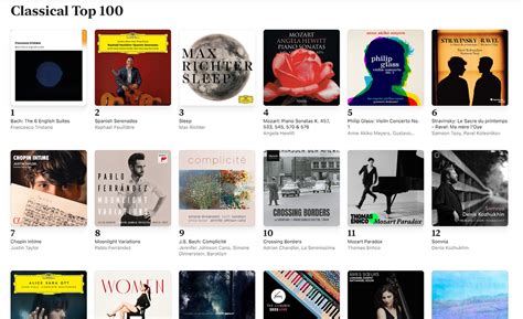 The New Shape Of Listening What Apples Classical Chart Reveals About