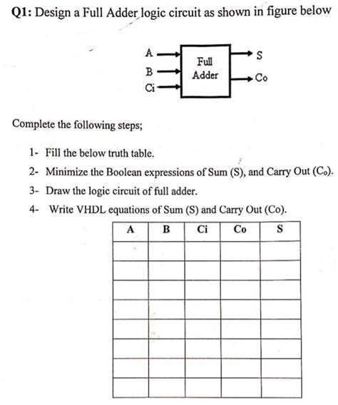 Solved Q Design A Full Adder Logic Circuit As Shown In Chegg
