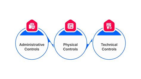Types Of Controls In Cybersecurity A Comprehensive Guide