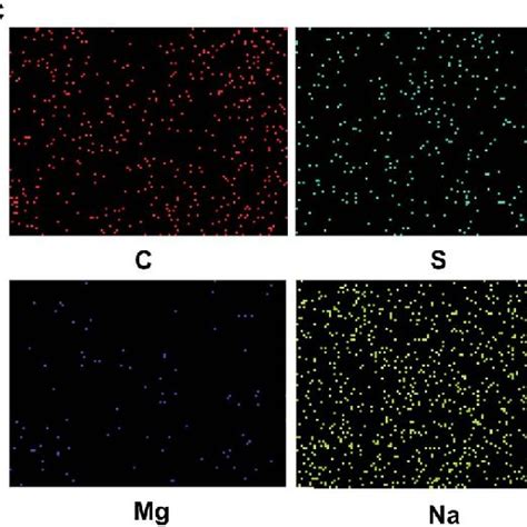 Pdf A Ceramicpolymer Composite Solid Electrolyte For Sodium Batteries