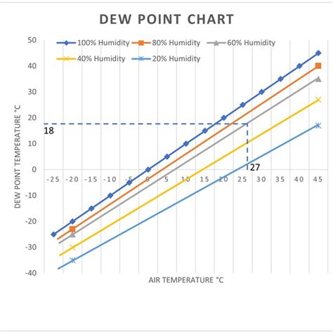 Schematic Diagram Of A Typical Thermoelectric Module Adapted From 21