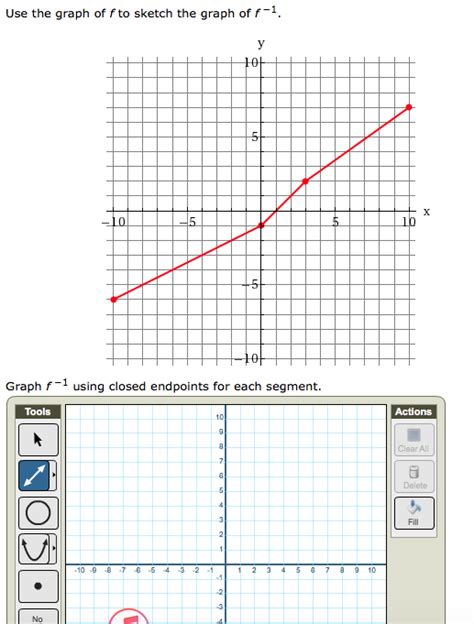 solved use the graph of f to sketch the graph of f 1