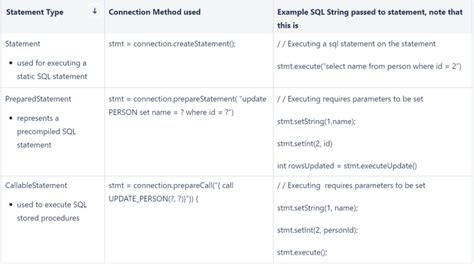 java connect database tuấnpm