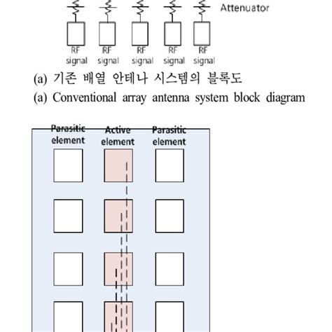conventional array antenna system block diagram and espar array antenna