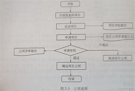 软件项目管理案例教程 韩万江 期末复习 软件项目管理案例教程第四版pdf 韩万江 csdn博客