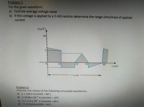 Solved Problem For The Given Waveform A Find The Average Chegg
