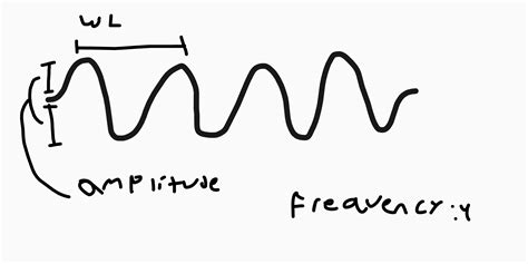 An In Depth Suggestion And Science Essay On Physical Sound · Issue