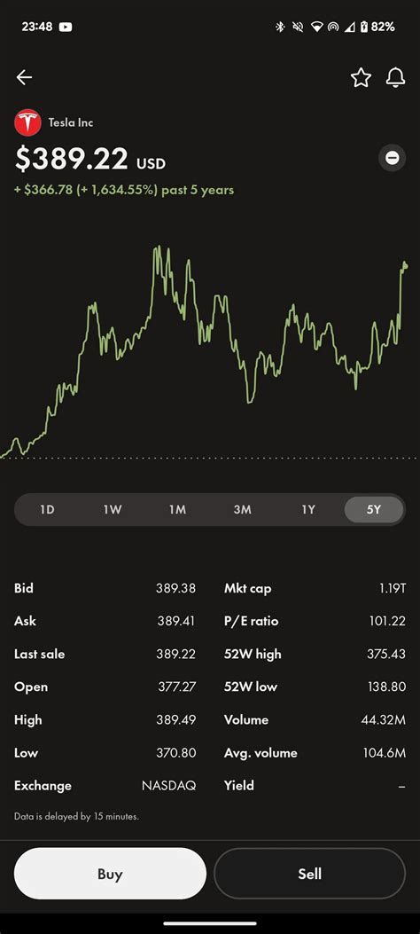 Been Accumulating Tsla Stock Since 2019 Spent Thousands Of Hours Keeping Up With Product