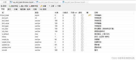 字典表设计与实现 Csdn博客 字典表设计与实现 Csdn博客