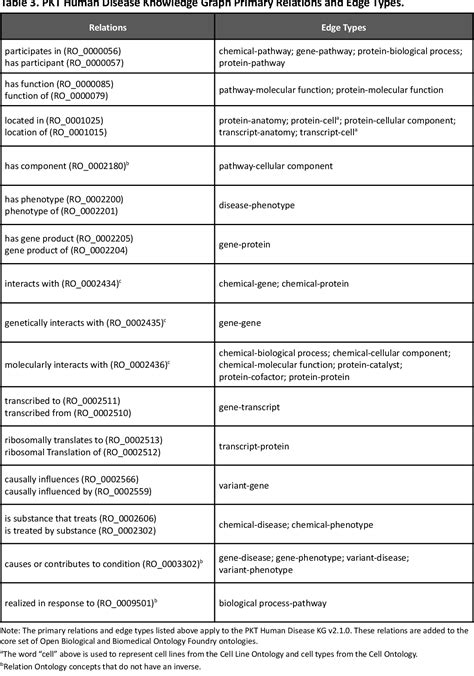 an open source knowledge graph ecosystem for the life sciences paper