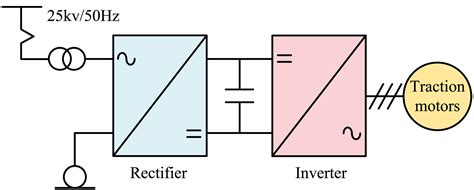 Grid Voltage Sensor Fault‐tolerant Control For Single‐phase Two‐level