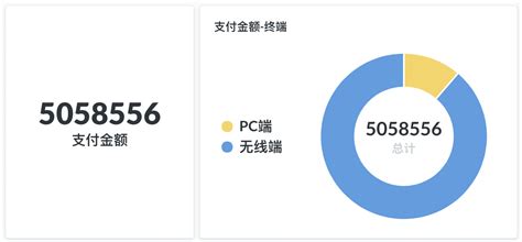 商业智能分析平台