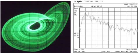 Experimental Results Left The Oscilloscope Trace Of Experimentally Download Scientific