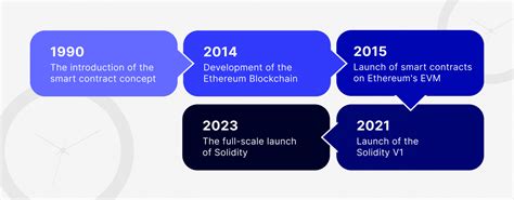 understanding solidity building smart contracts for everyone
