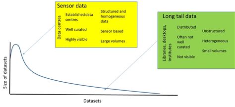 The Challenge And Opportunity Of Big Data A Comparison Of Geoscience
