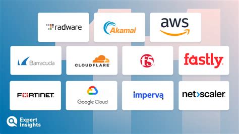 Top 11 Web Application Firewalls