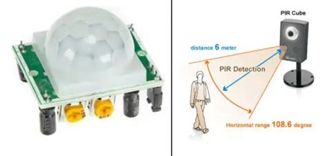 Ir Sensor Guide With Working Principle Applications Types And Comparison With Pir Sensors