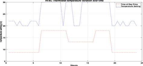 matlab scheduling ga temperature results download scientific diagram