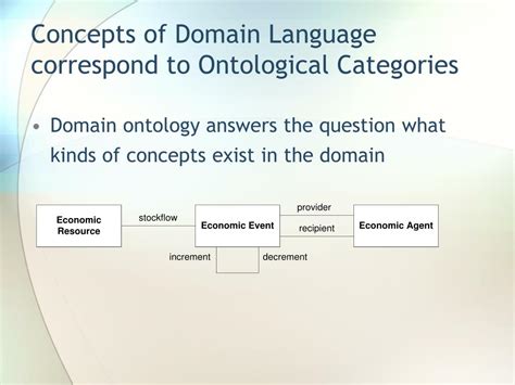 ppt domain driven software development with aspects and ontologies