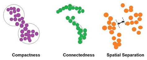 A Guide To Clustering In Machine Learning Ejable