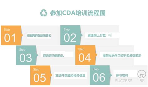 Cda 数据分析师报考条件全解析:开启数据洞察之旅 Cda数据分析师官网 Cda 数据分析师报考条件全解析:开启数据洞察之旅 Cda数据分析师官网