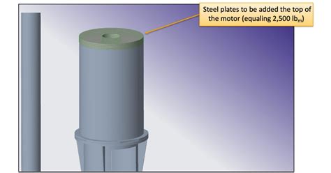 Detecting And Resolving Resonant Mode In A Critical Condensate Pump Empowering Pumps And Equipment